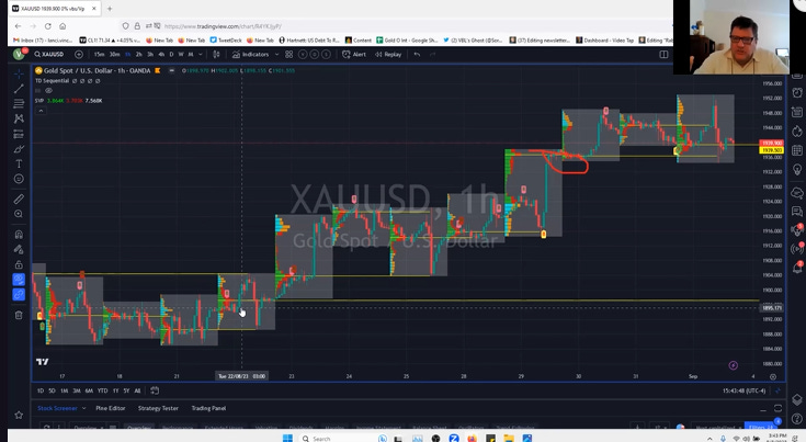 Gold's Perfect Turnaround Week - by VBL - GoldFix