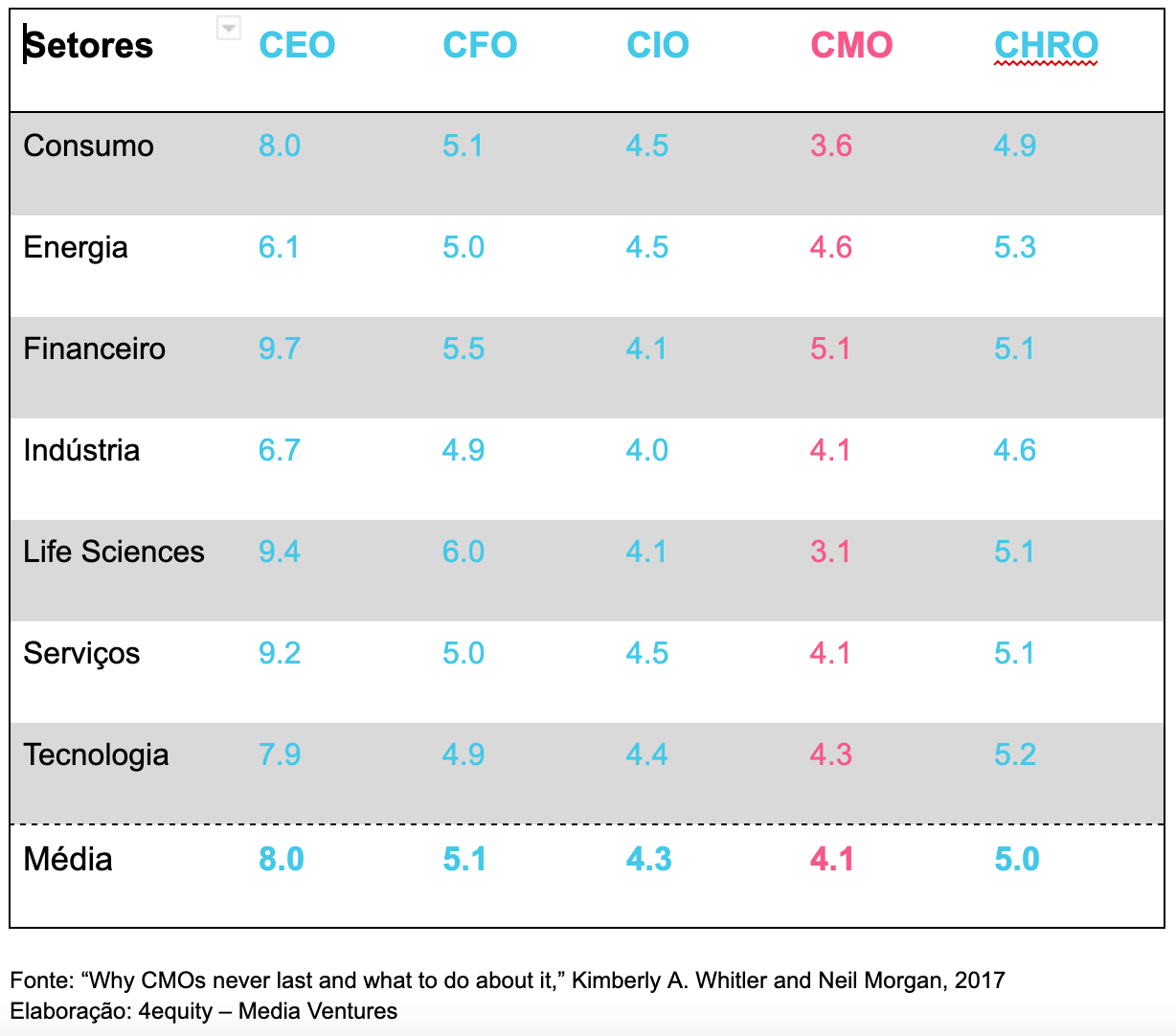 A SAGA DOS CMOs: O CARGO MAIS MAL COMPREENDIDO DO MERCADO - E O IMPACTO ...