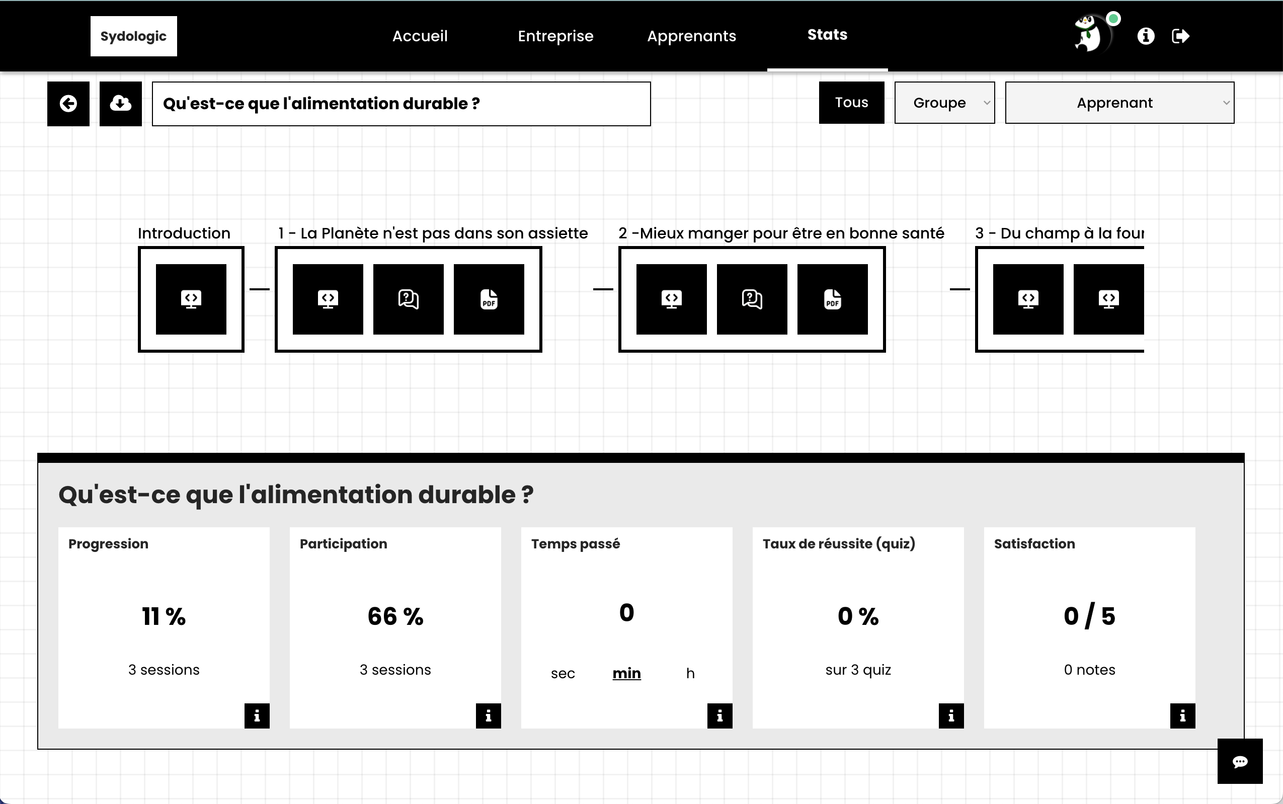 Sydo lance sa propre plateforme LMS : Sydologic
