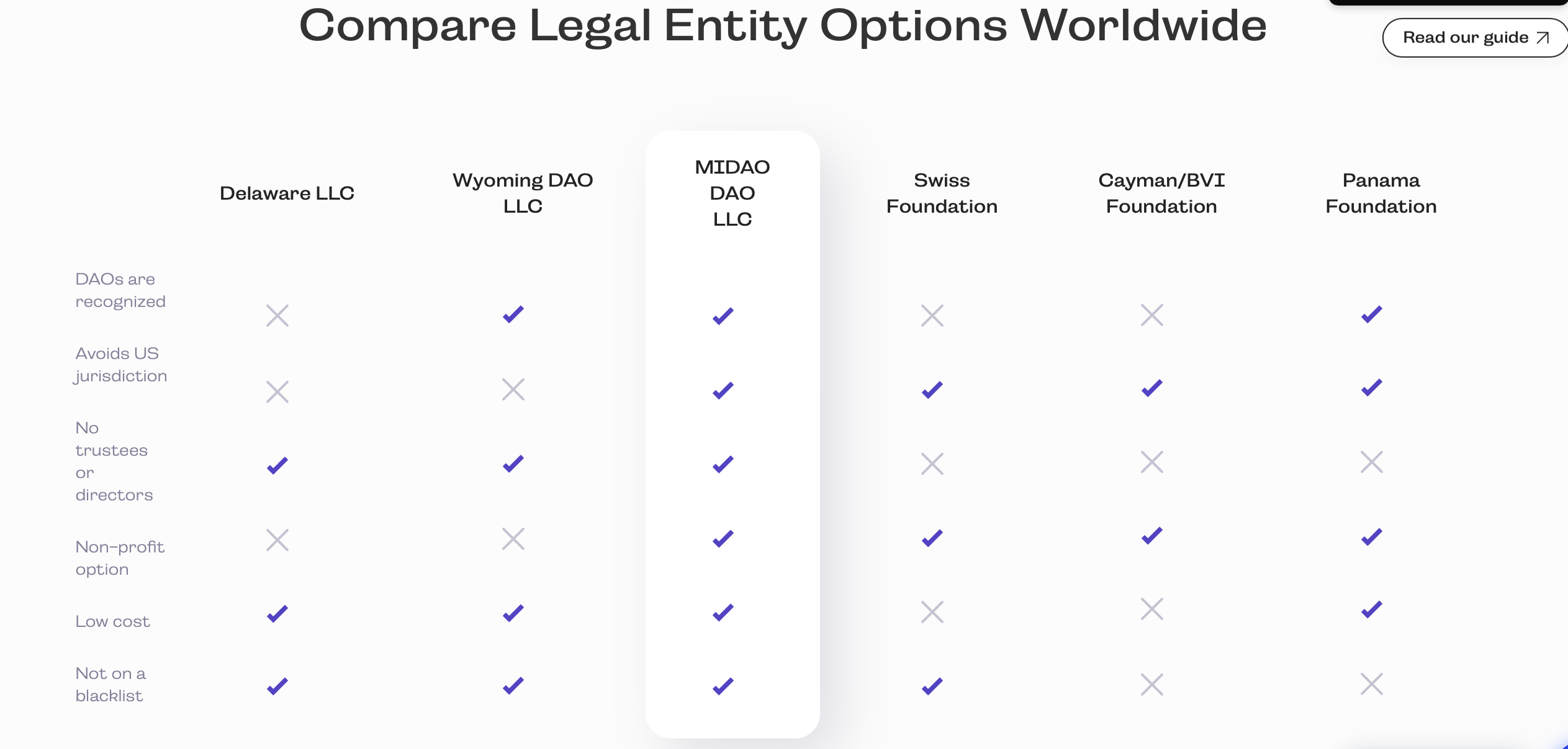 #538 | Incorporate your DAO in the Marshal Island with MiDAO