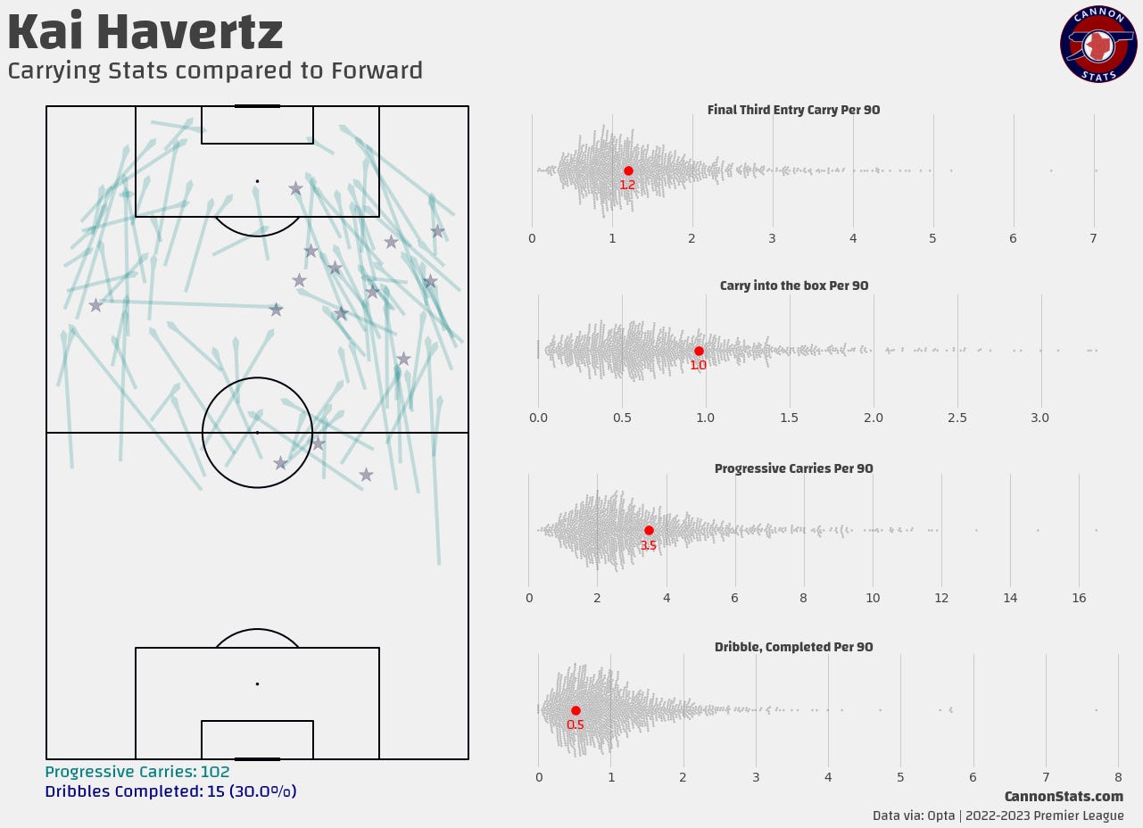 Stats Scouting: Kai Havertz - by Scott Willis