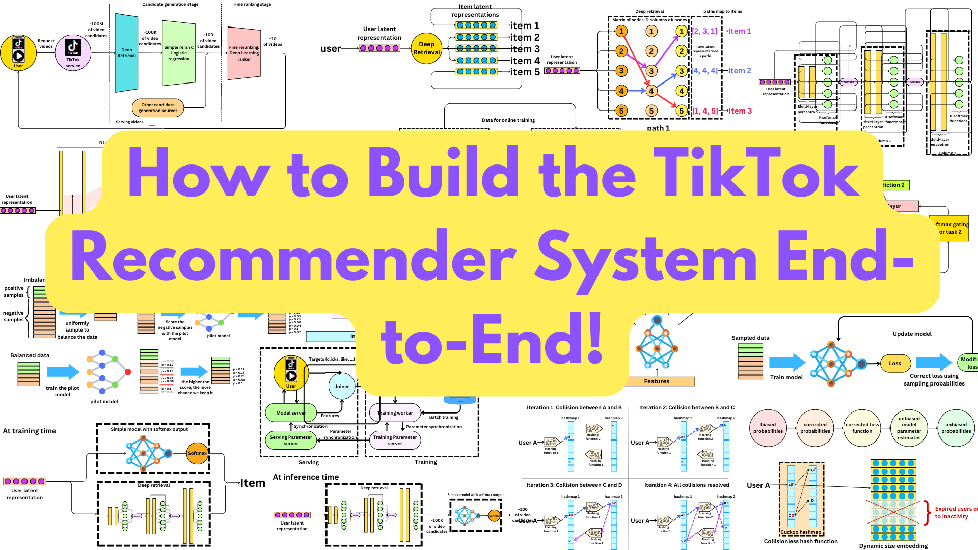 Deep Dive: How to Build the TikTok Recommender System End-to-End!