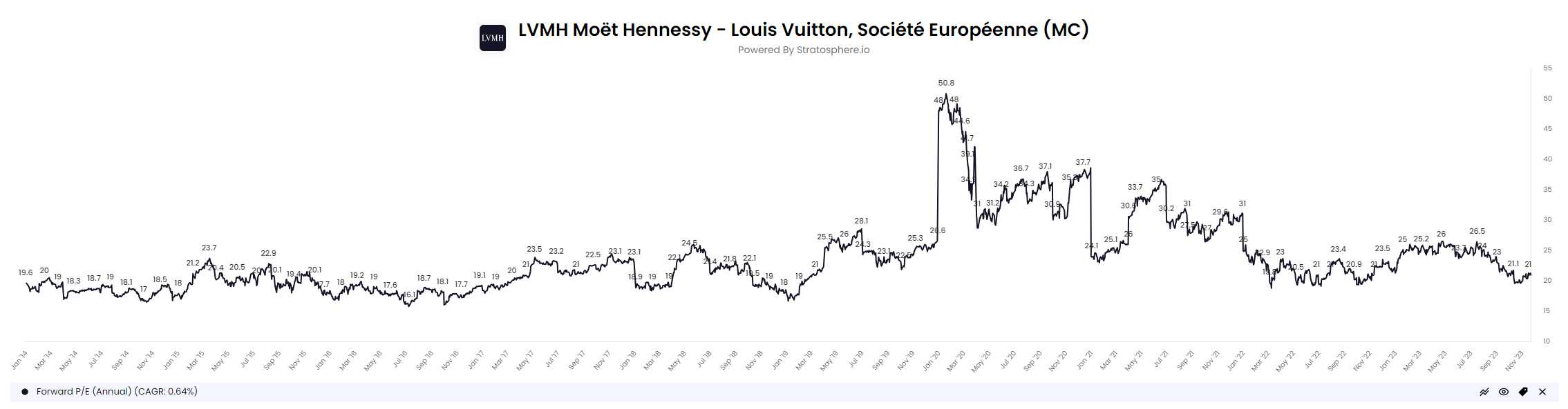 LVMH - The Luxury Power House 👜 - by Invest In Assets 📈