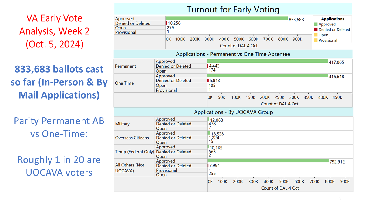 Removed from Rolls, Still Voting - EPEC Team Voter News