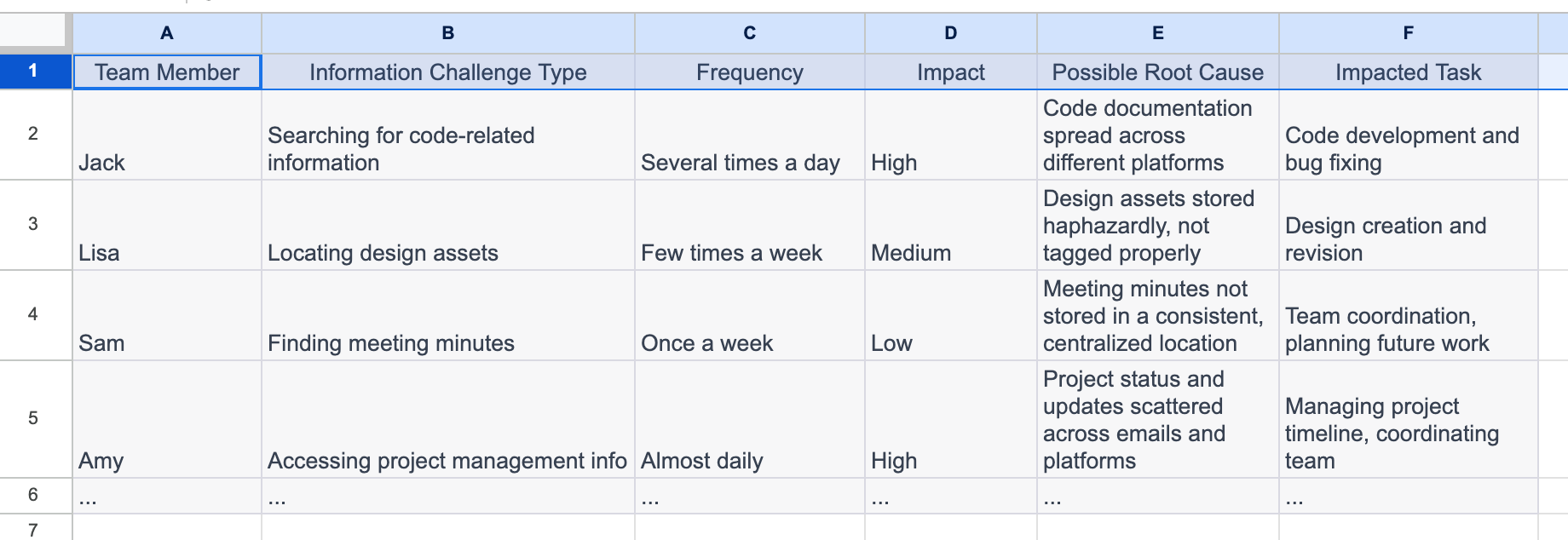 How to facilitate impediment resolution?