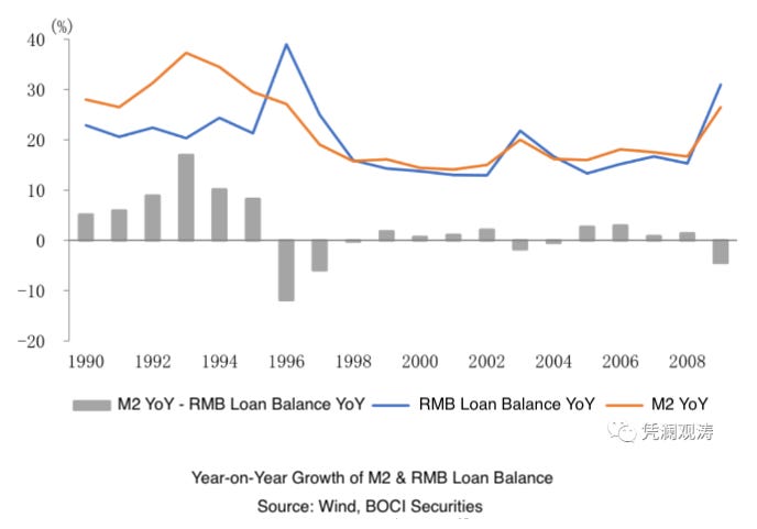 The Story of Deflation: China in 1998-2002 - by Yuxuan JIA