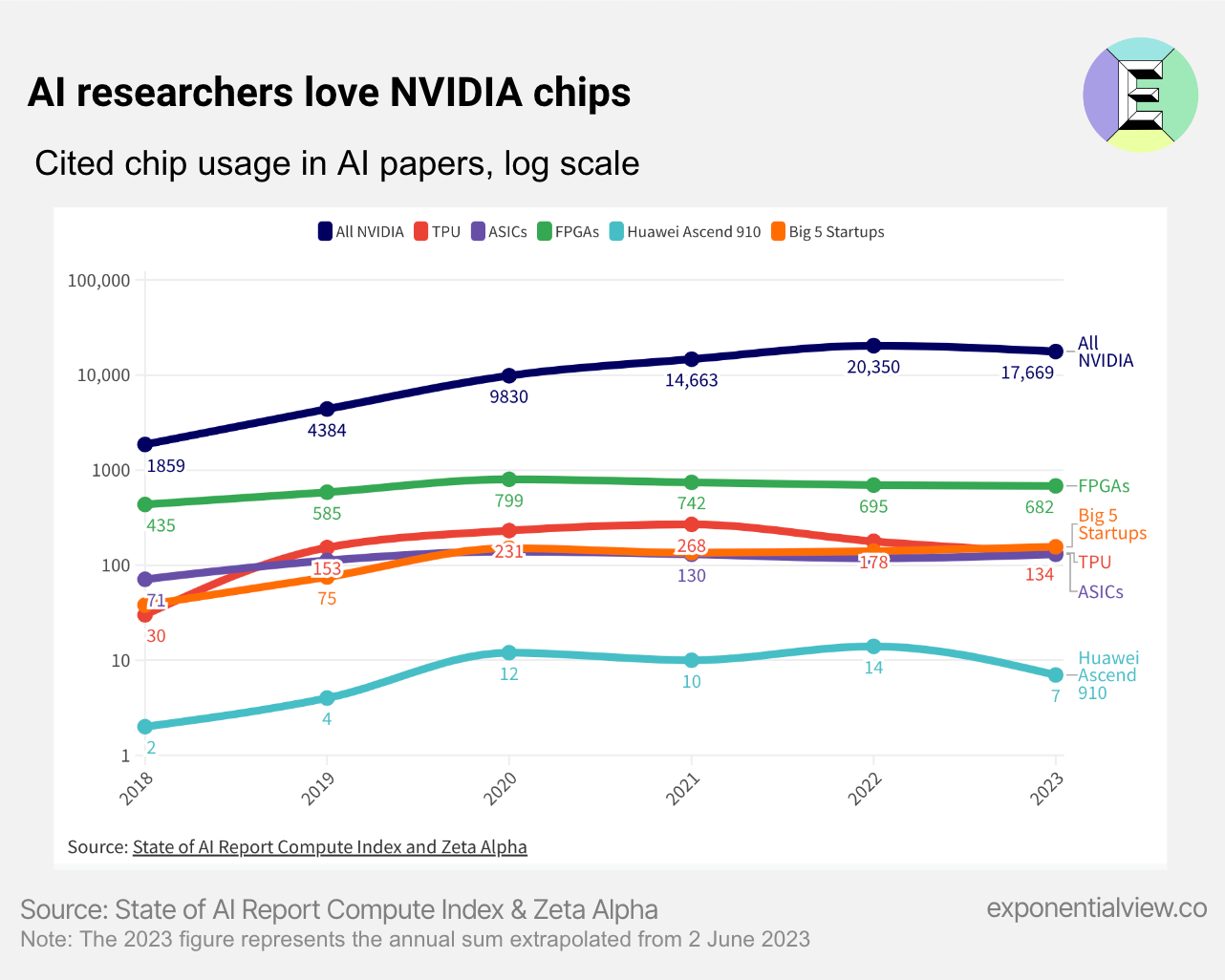 📈 Chartpack: The NVIDIA advantage