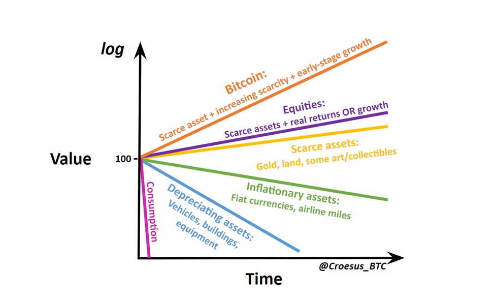 Bitcoin's Full Potential Valuation - by Jesse Myers