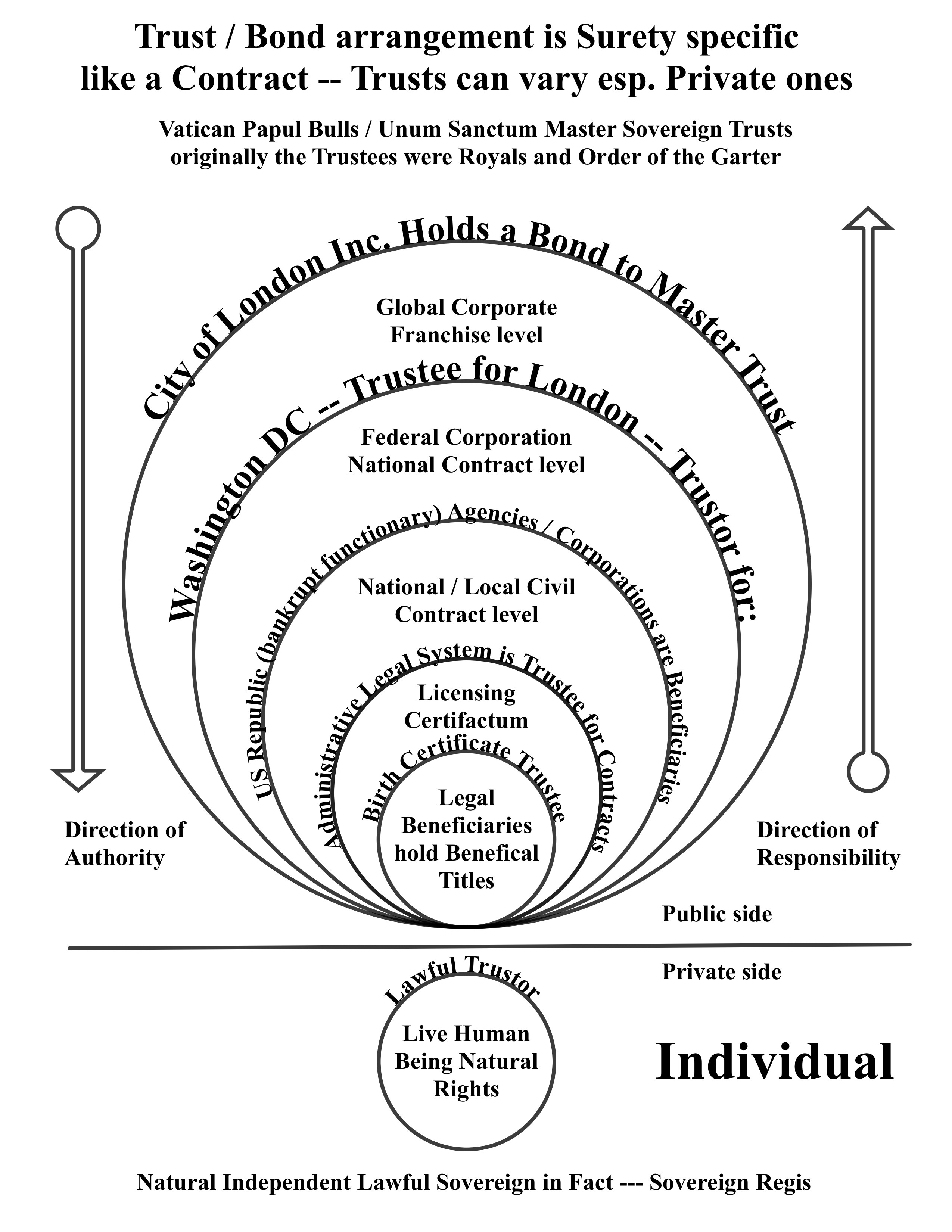Corporate Chains of Custody, Illustrate how Control is more emphasized than Ownership