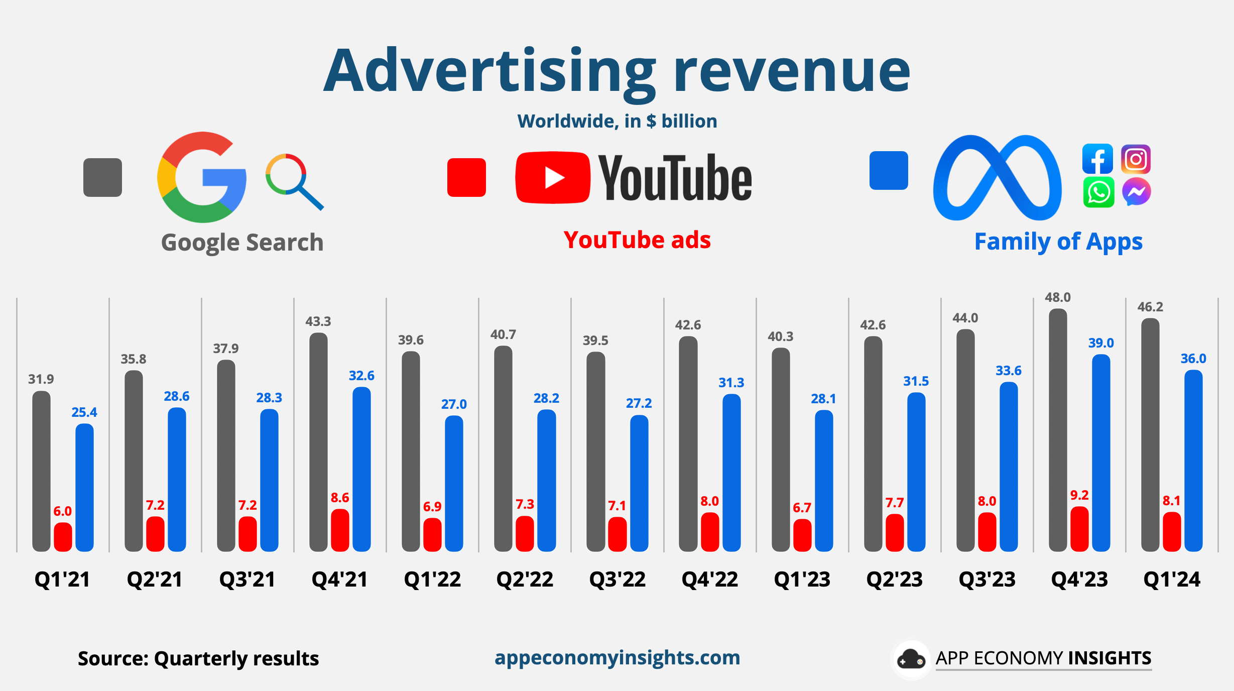 ♾ Meta: The Anti-Apple - by App Economy Insights