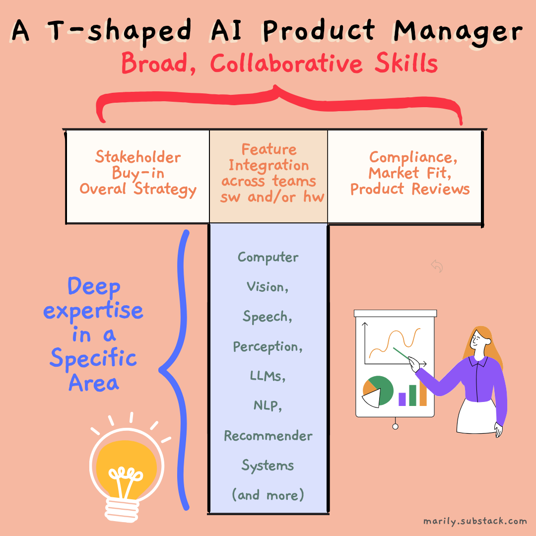 What is a T-shaped AI Product Manager?