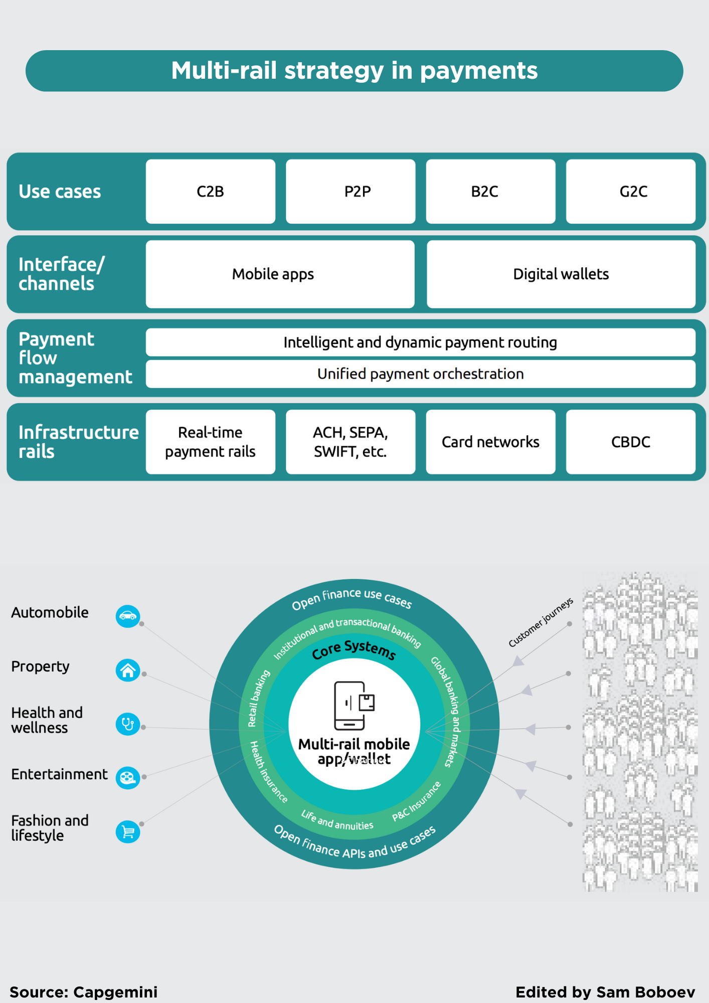 The NextGen Xtensible Core Banking; Multi-rail strategy in payments ...