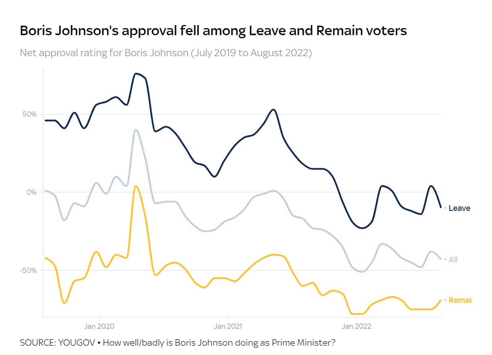 Boris Johnson is not as popular as (some) people (still) seem to think...