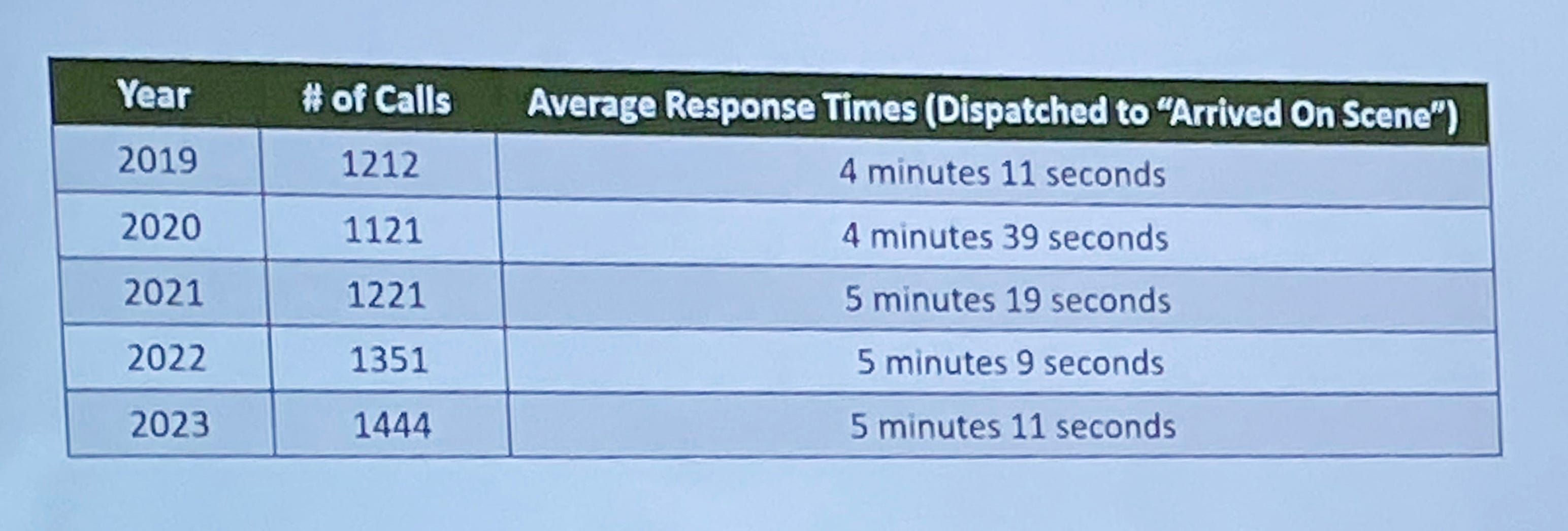 What happened at the Sebastopol Town Hall on Fire Reorganization?