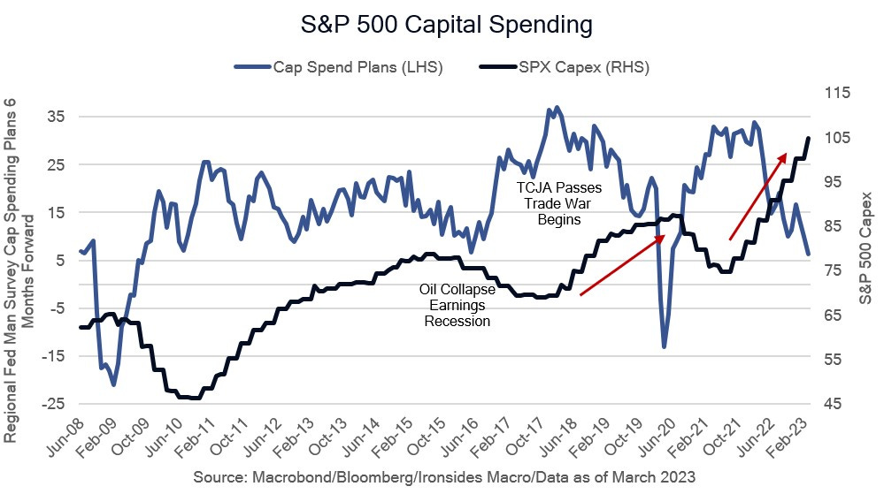 Supply Destruction - by Barry C. Knapp