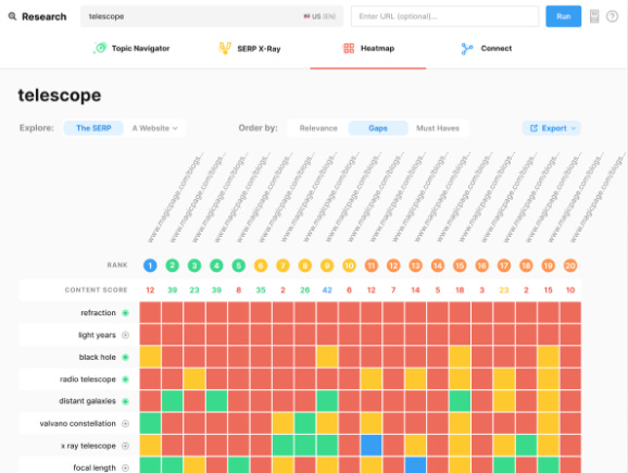 The HyperGrowth Partners Guide to AI-powered Programmatic SEO