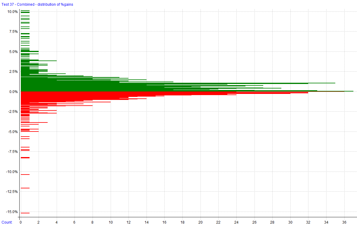 Strategy 6 — A lean mean-reverting machine. - by Larry Kann
