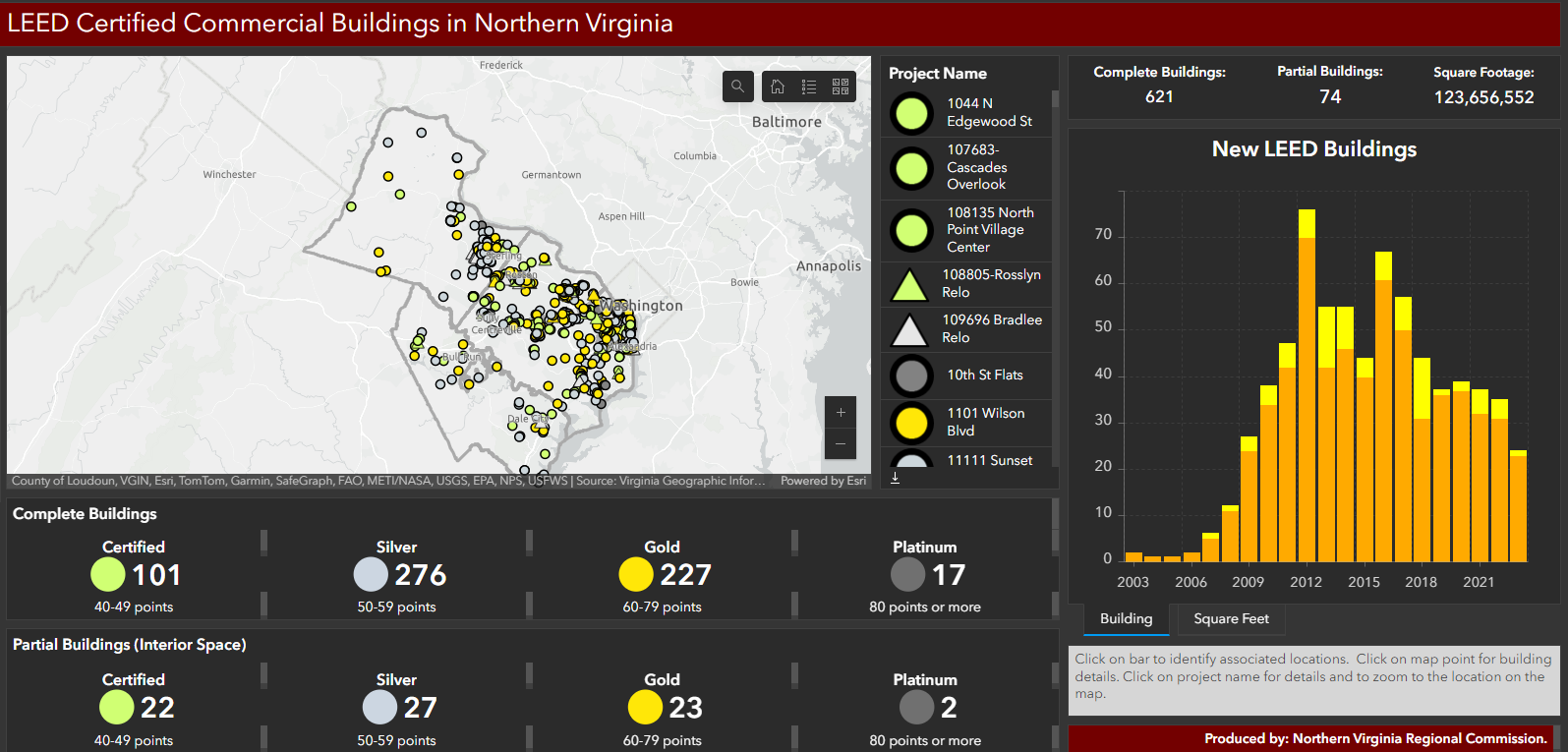 Northern Virginia Adds 6.3 Million Square Feet of LEED Certified Buildings