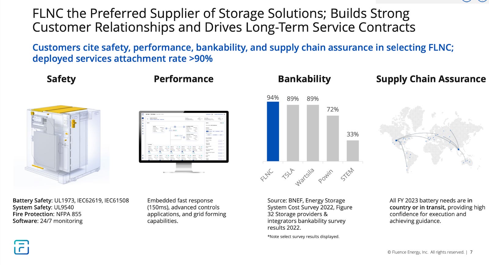 Part 1: Deep dive writeup on Fluence Energy ($FLNC)