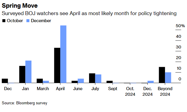 Harkster Preview - BoJ Dec 18th - HarksterPRO