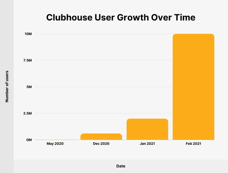 From $4 Billion to Forgotten: The Rise and Fall of Clubhouse