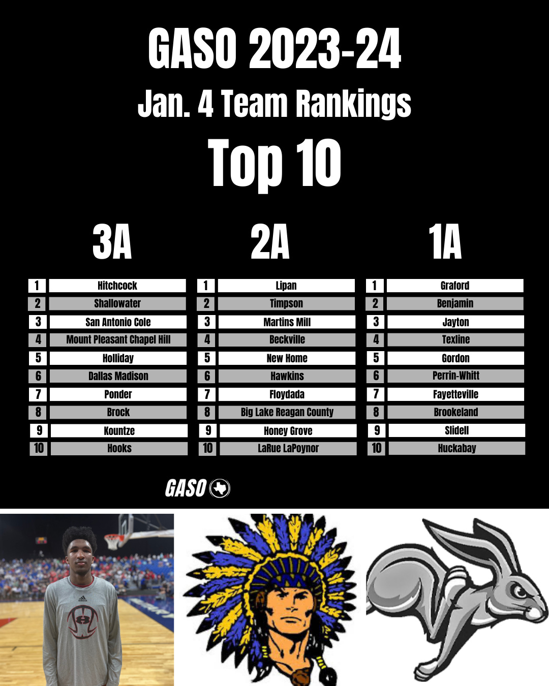 GASO Enters 2024 + Holiday Hoops Recap - GASO FastBreak