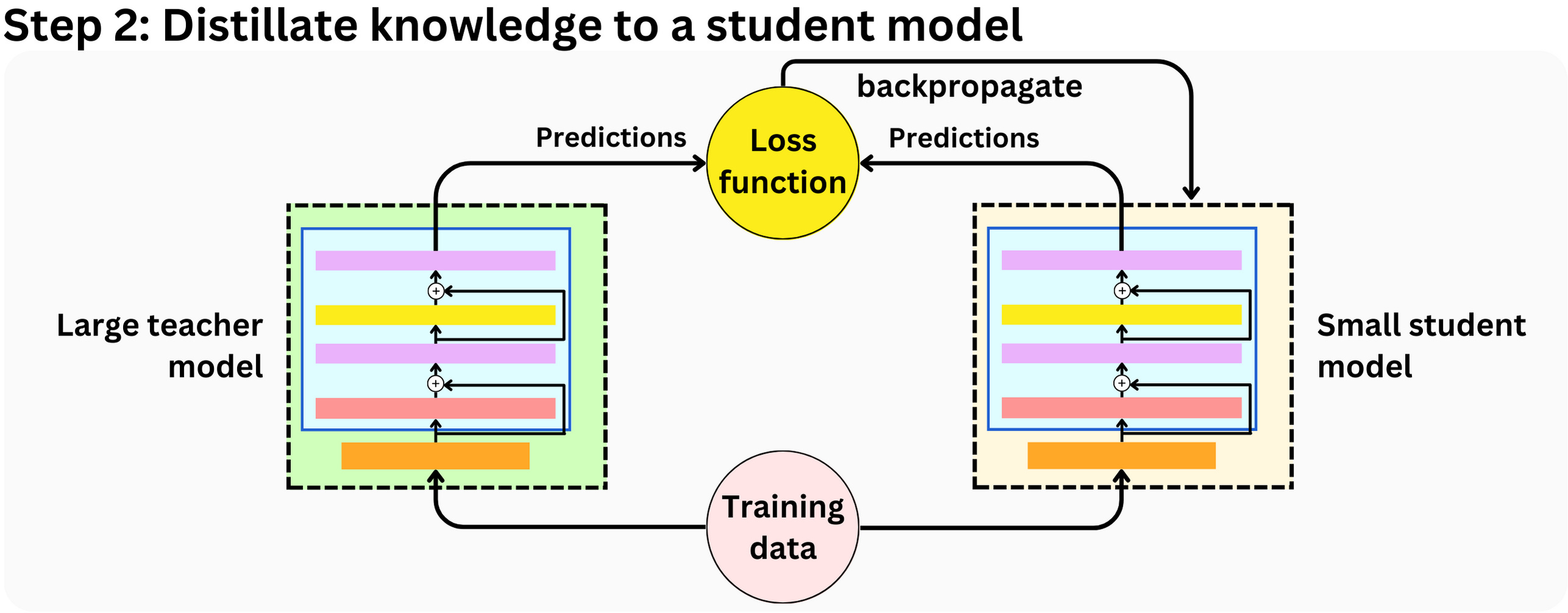 The AiEdge+: Model Compression Techniques