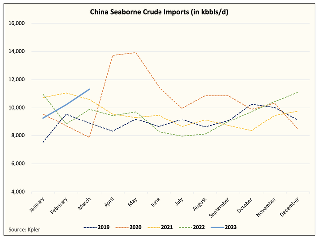 What Does Global Oil Supply & Demand Look Like Without The Expected ...