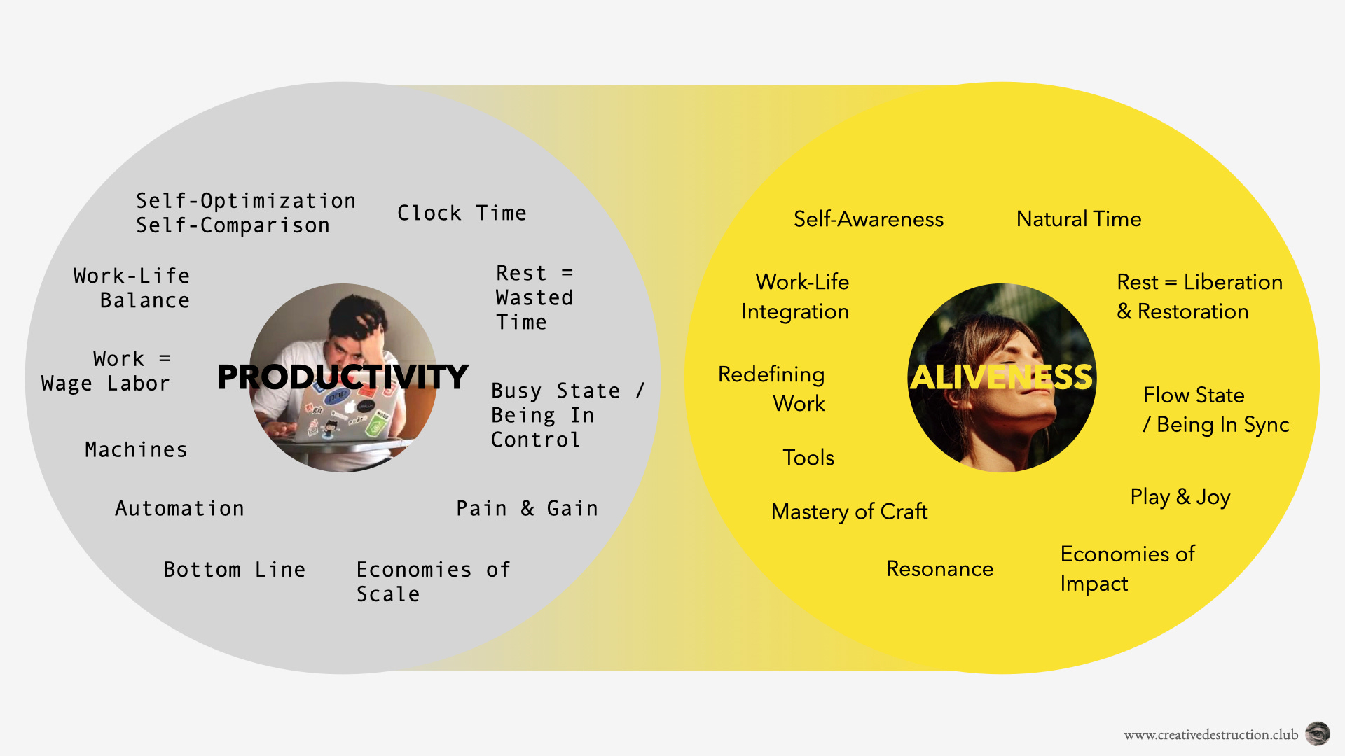 Aliveness: Reframing Productivity - by Thomas Klaffke