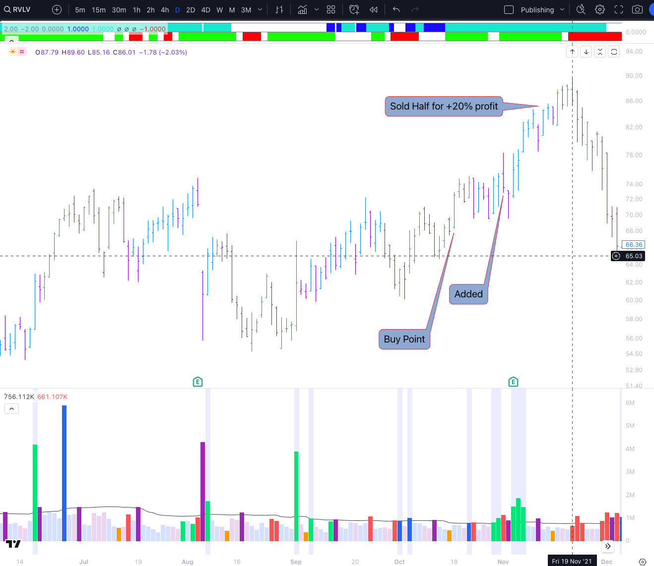Mastering the Market: The Trading Performance of Mark Ritchie