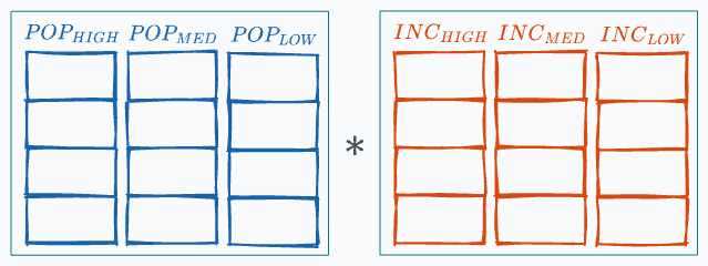 11 Types of Variables in a Dataset - by Avi Chawla