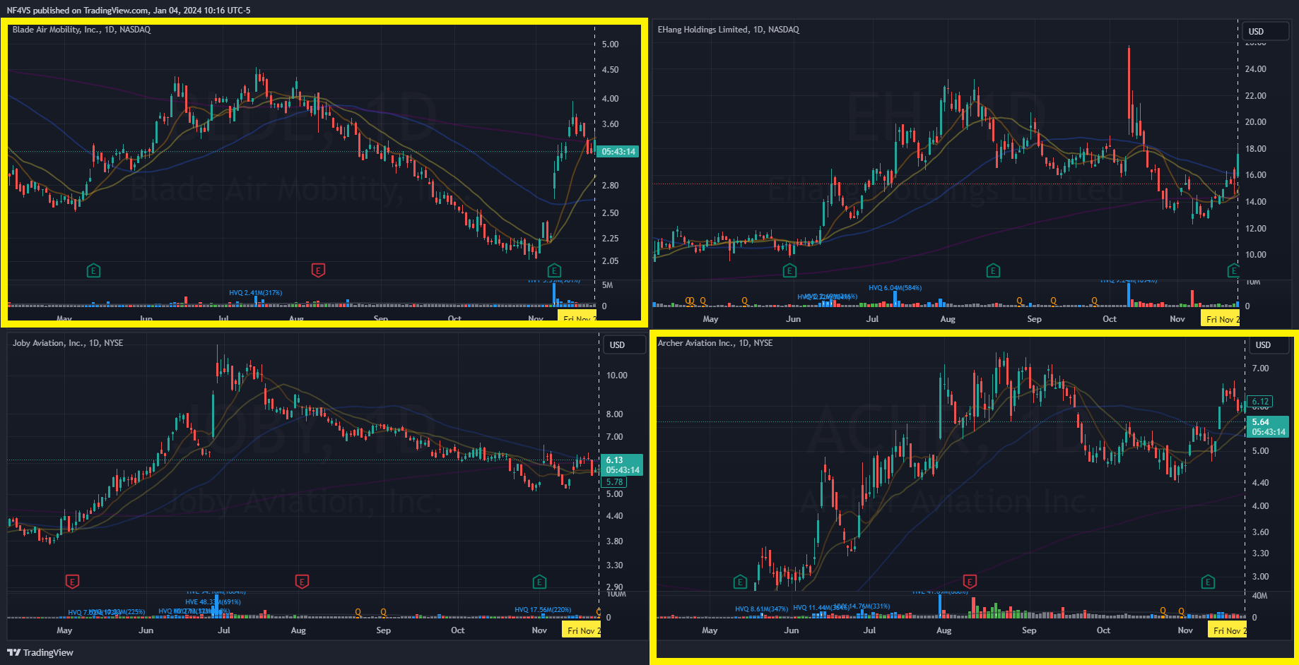 Momentum Breakout - Post Trade Analysis: $LILM - by F4VS