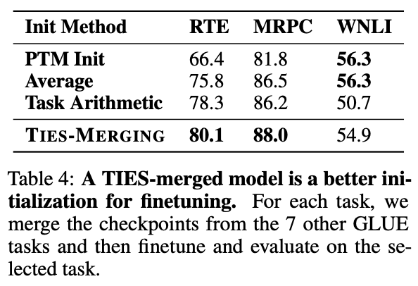 Model Merging: A Survey - by Cameron R. Wolfe, Ph.D.