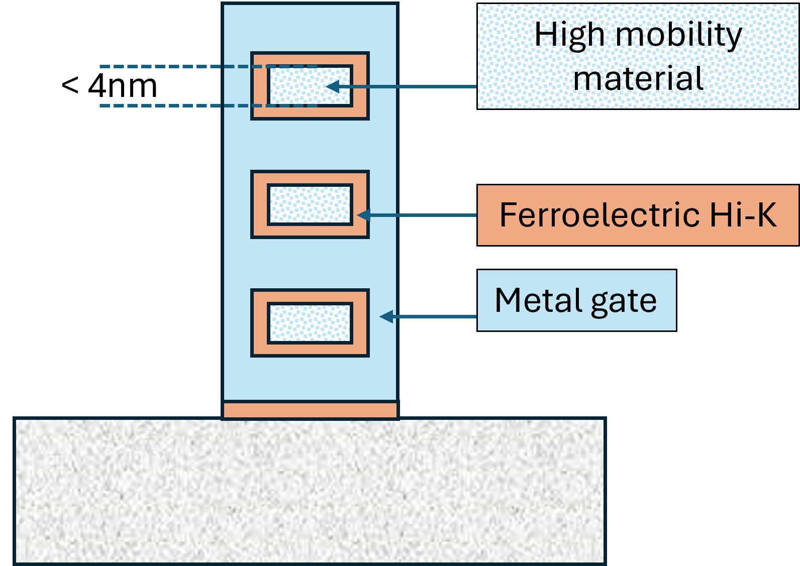 The Incredible Shrinking Transistor
