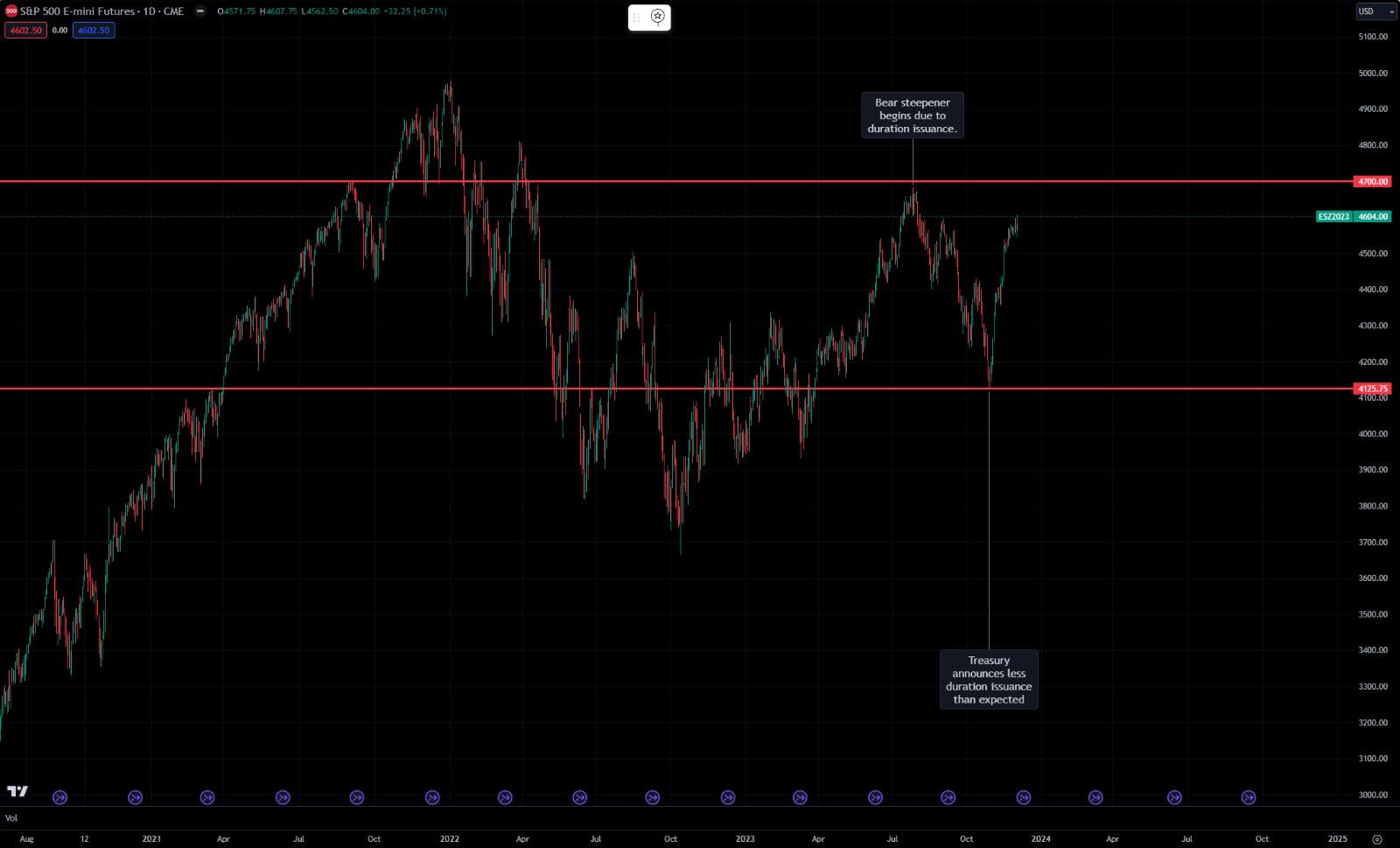 Macro Report/Insights: Comprehensive Macro Report