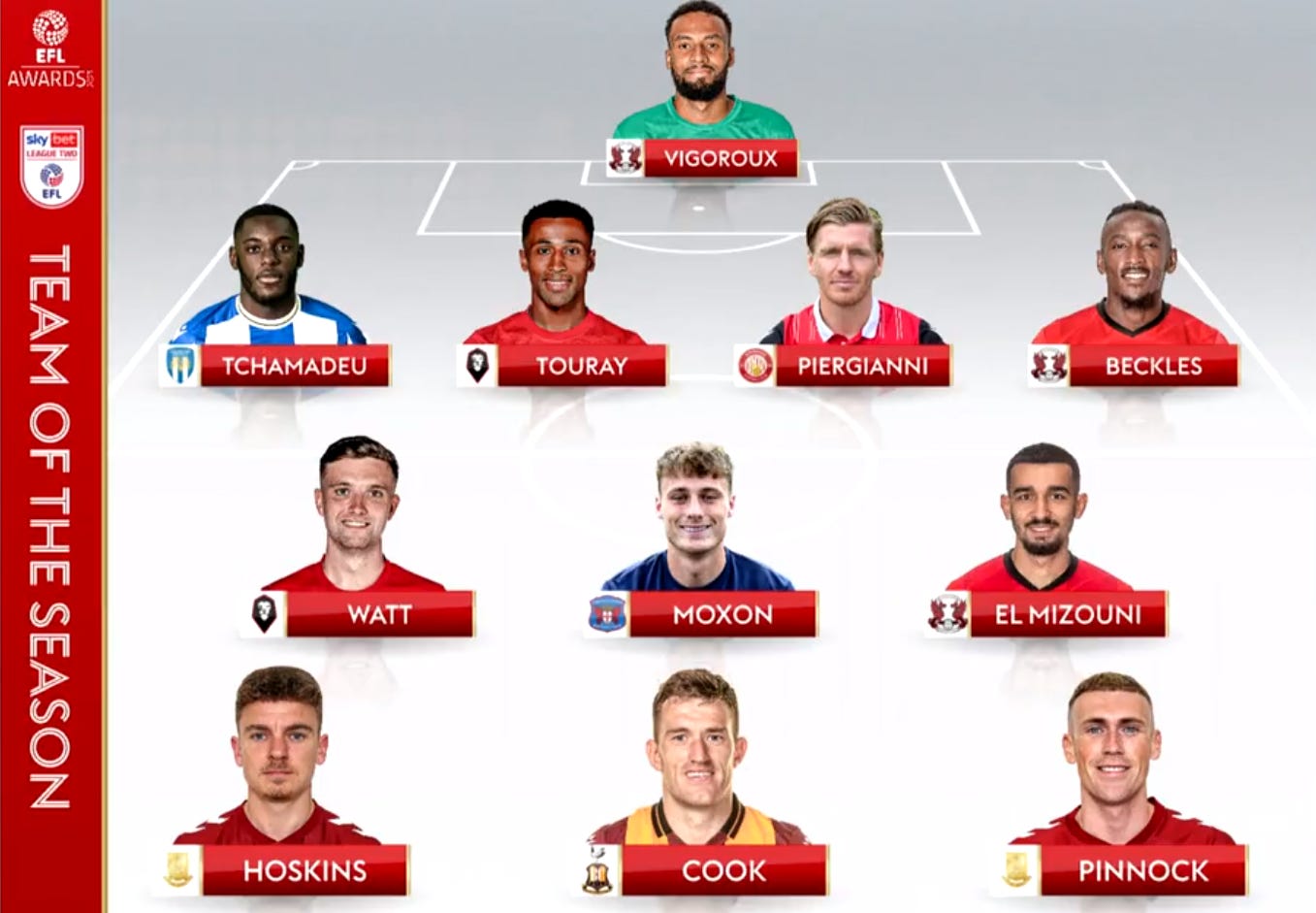 EFL transfers we love this summer so far - Part 2