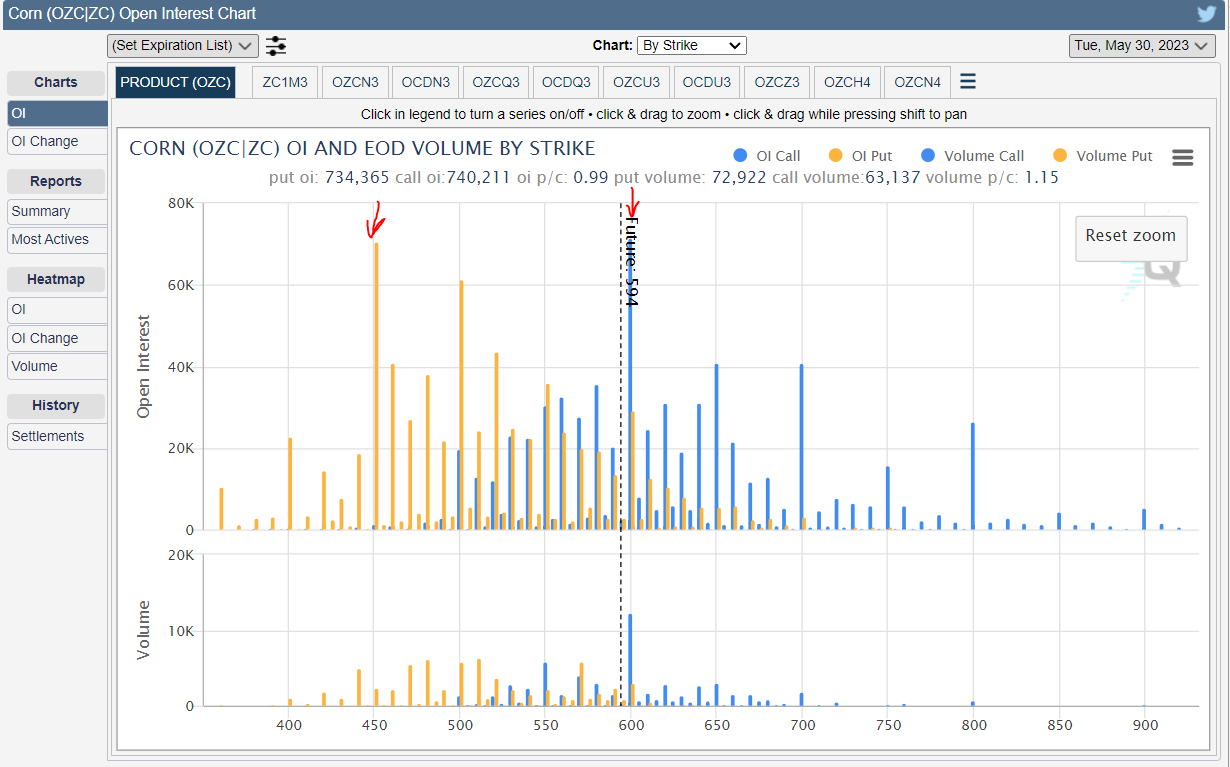 Macro Report/Insights: Positioning and Levels