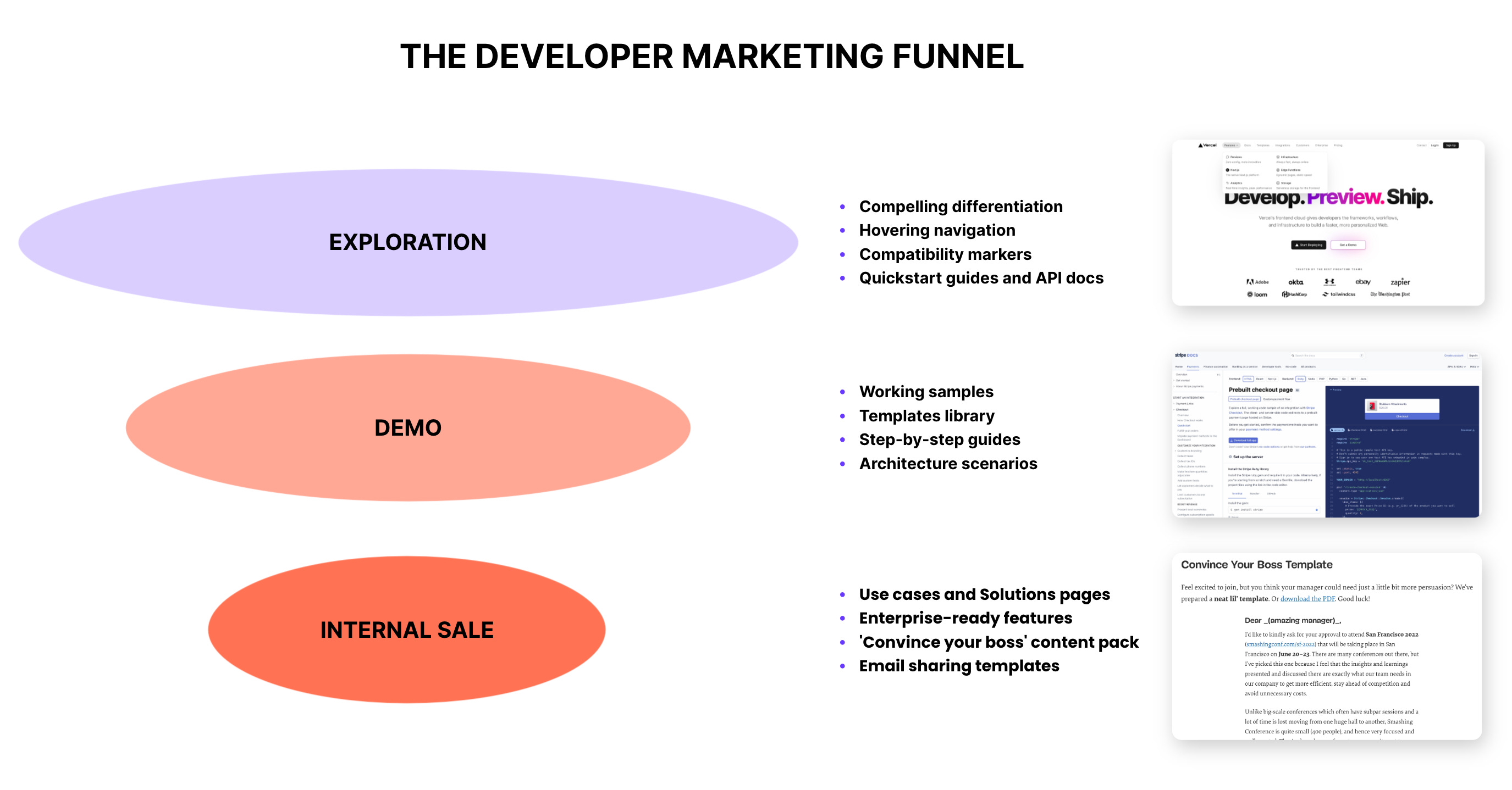 The Developer Marketing Funnel