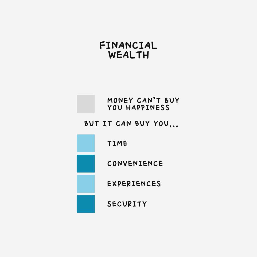 The 5 Types of Wealth: Illustrated Book Summary