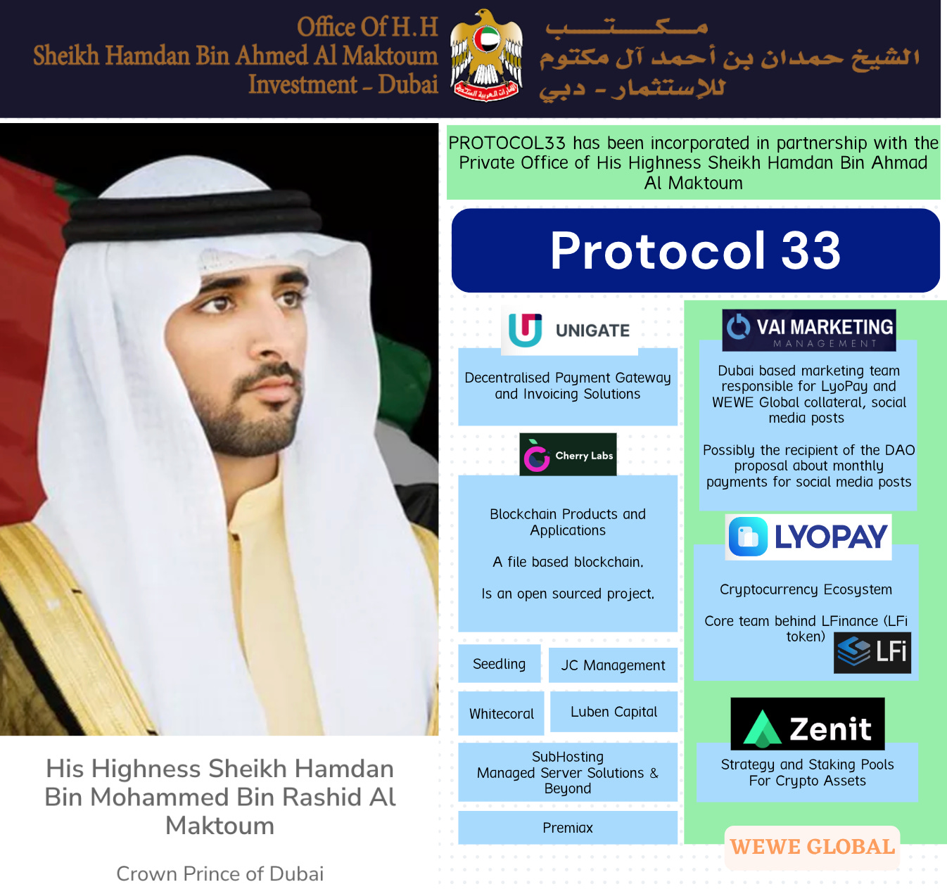 WEWE Global Ecosystem Review - CryptoFroYoBro