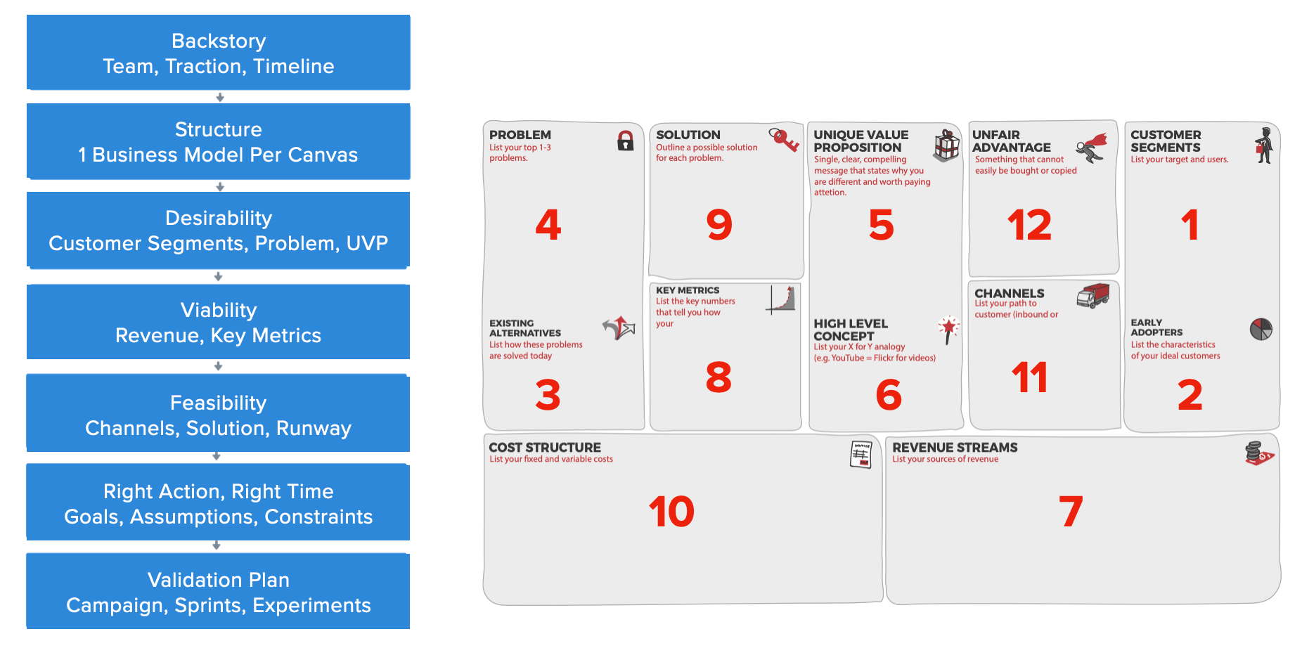The Lean Canvas Diagnostic: Part 1 of 7 - Backstory