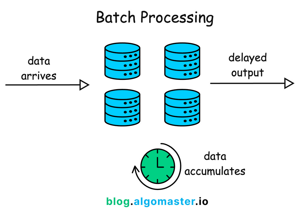 What is Batch Processing? | BotPenguin What is Batch Processing? | BotPenguin