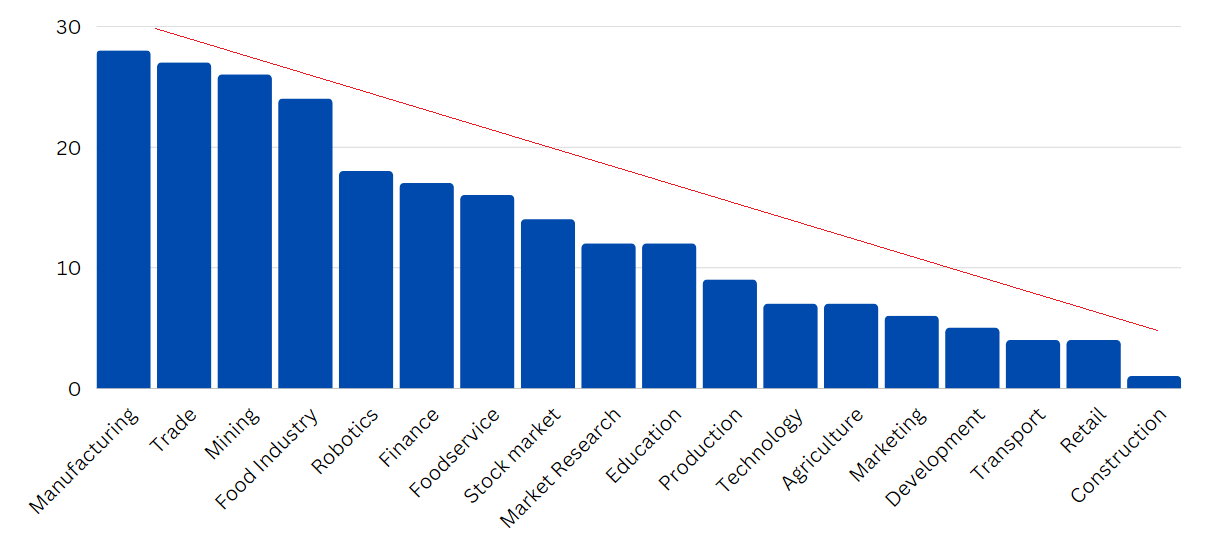 How to Model a Product Metrics Dashboard (Part 2)