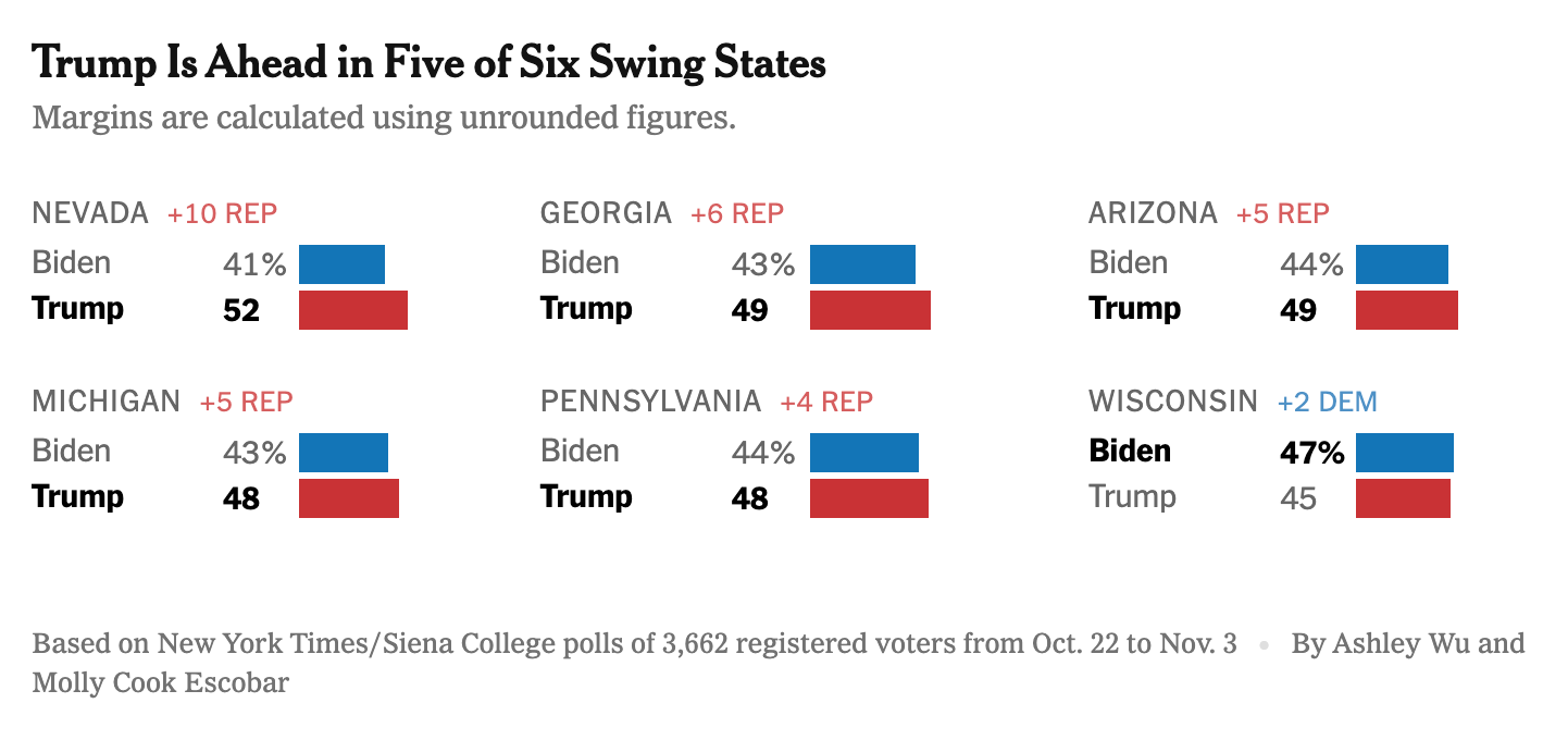 The New York Times polls show that the multiracial populist GOP has arrived