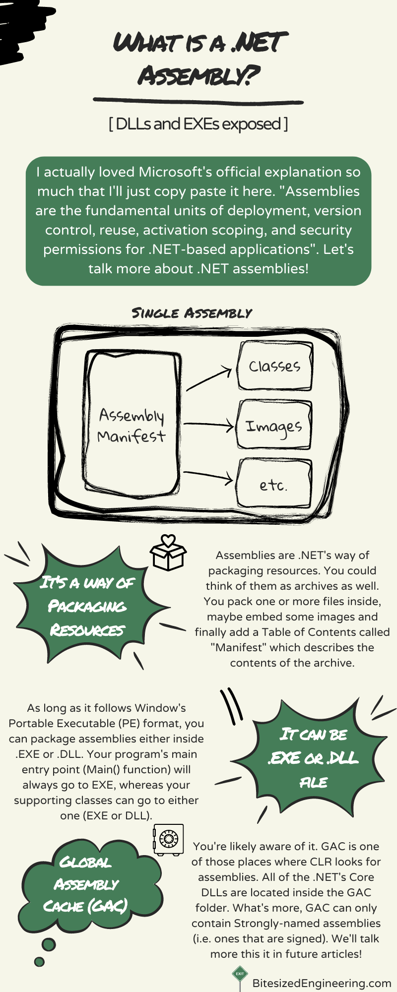 What Is A Net Assembly By Mihailo Joksimovic