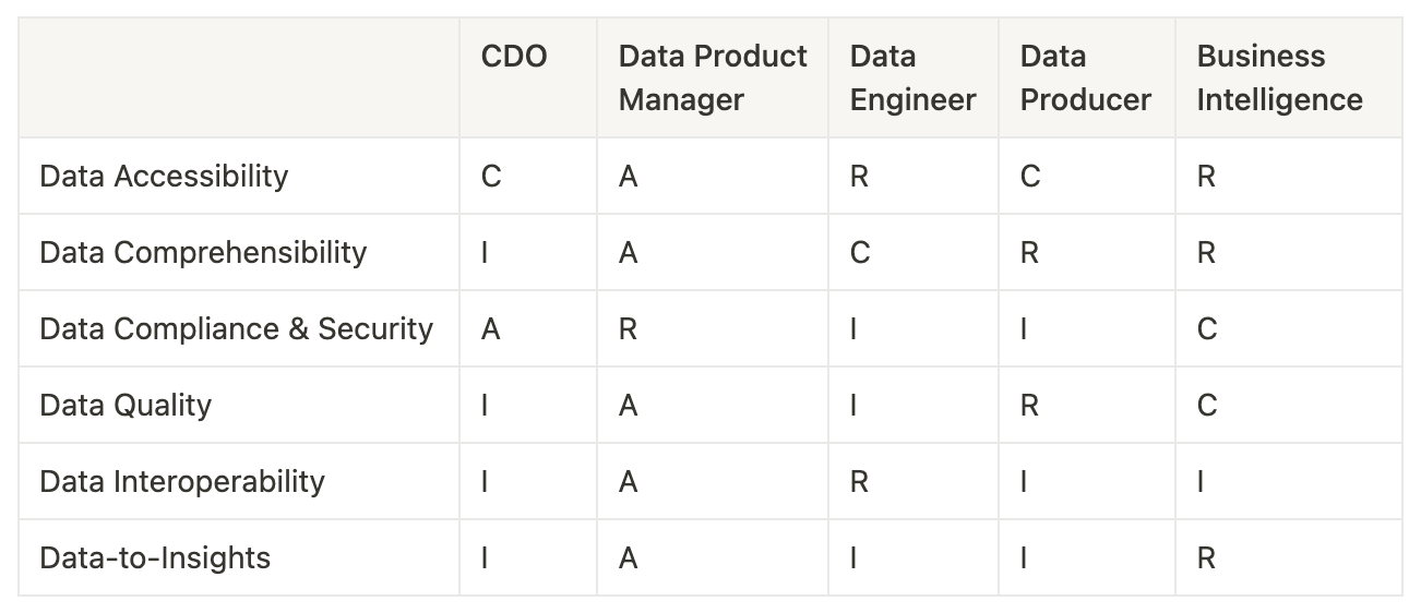 How to Build Data Products - Design: Part 1/4 | Issue #23