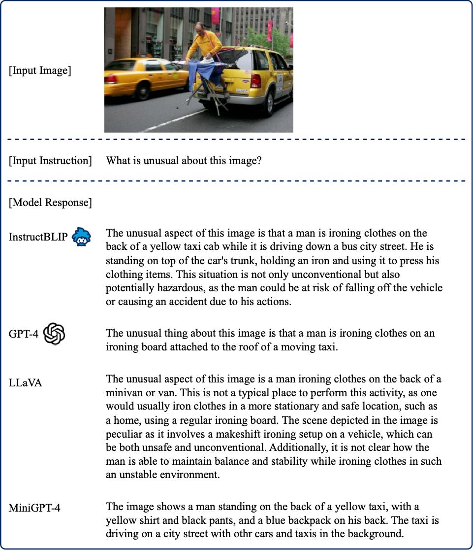 Multi Modal Large Language Models - 1- Introduction Multi Modal Large Language Models - 1- Introduction