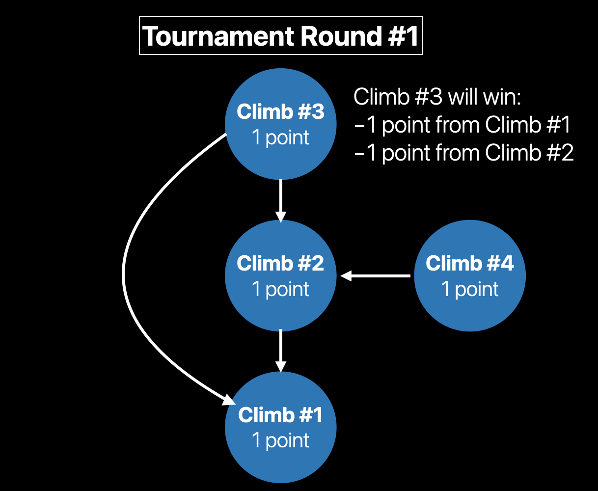 Finding the “Real” Grade for Every Climb at Dogpatch Boulders