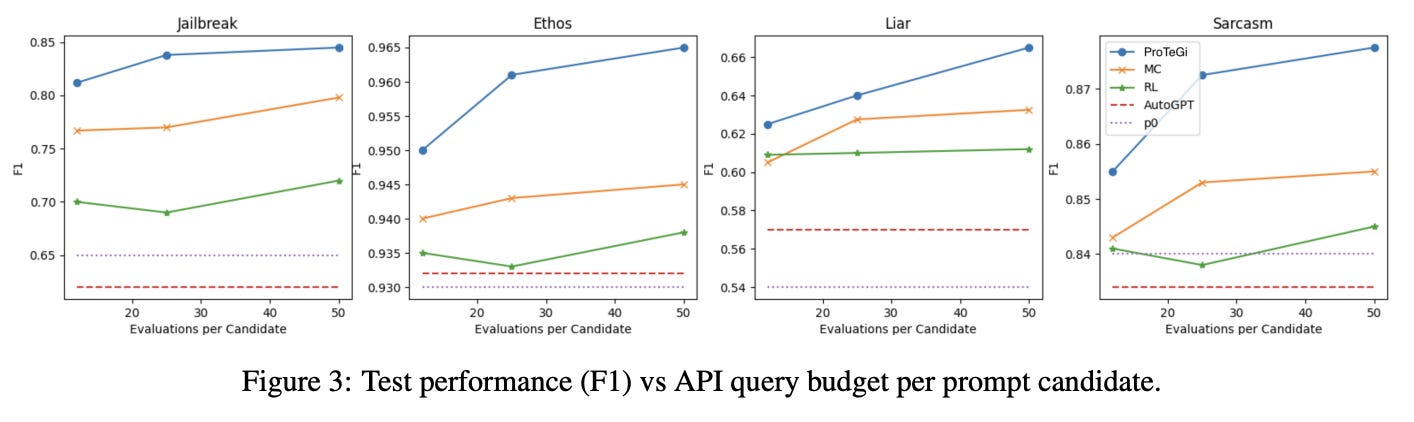 Automatic Prompt Optimization - by Cameron R. Wolfe, Ph.D.