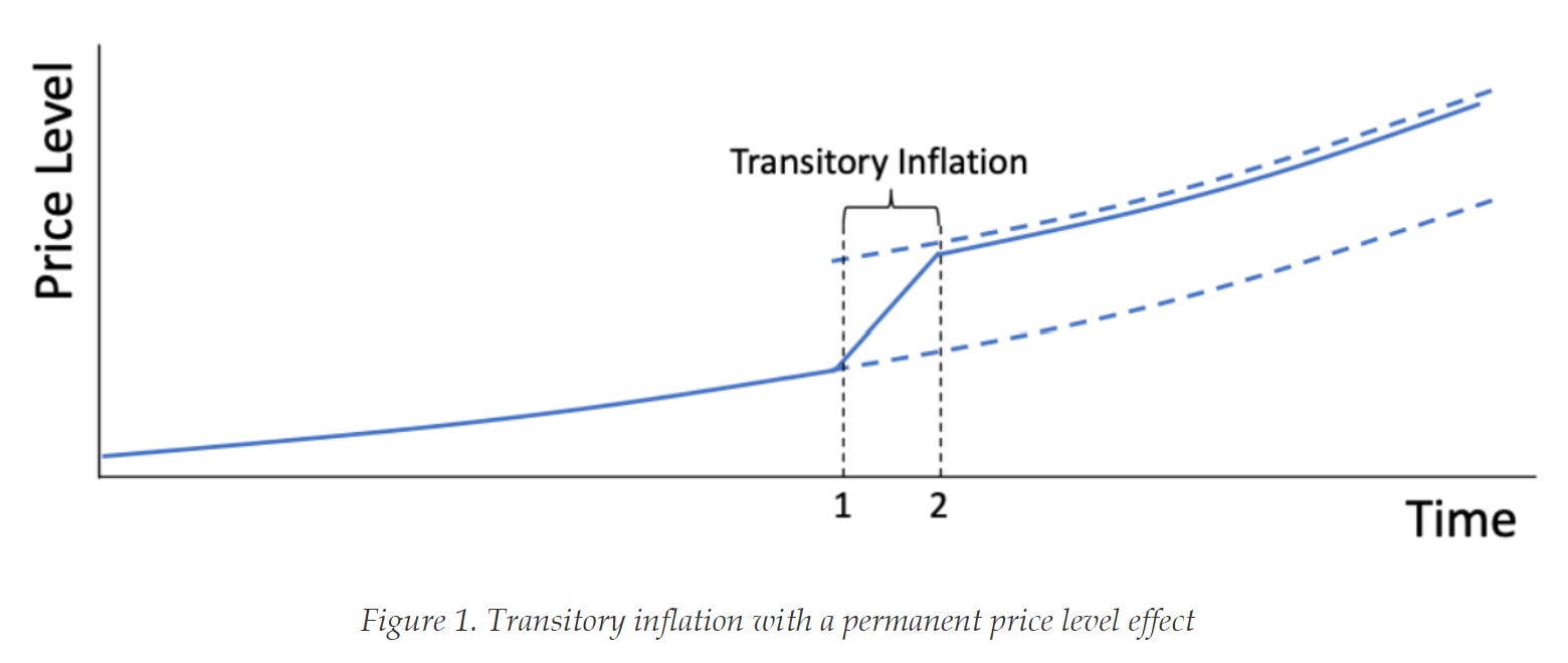 Transitory or Terminal? It depends on what the meaning of the word 'is' is